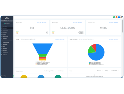 Go High Level Pricing Review: A Comprehensive Cost Breakdown For 2024 ...